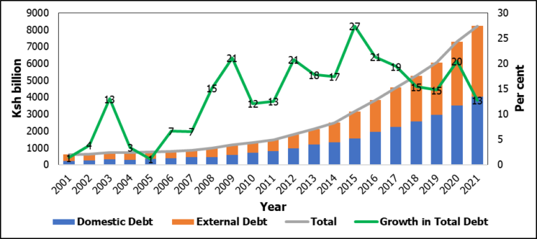 Enhancing Public Debt Management in Kenya – KIPPRA